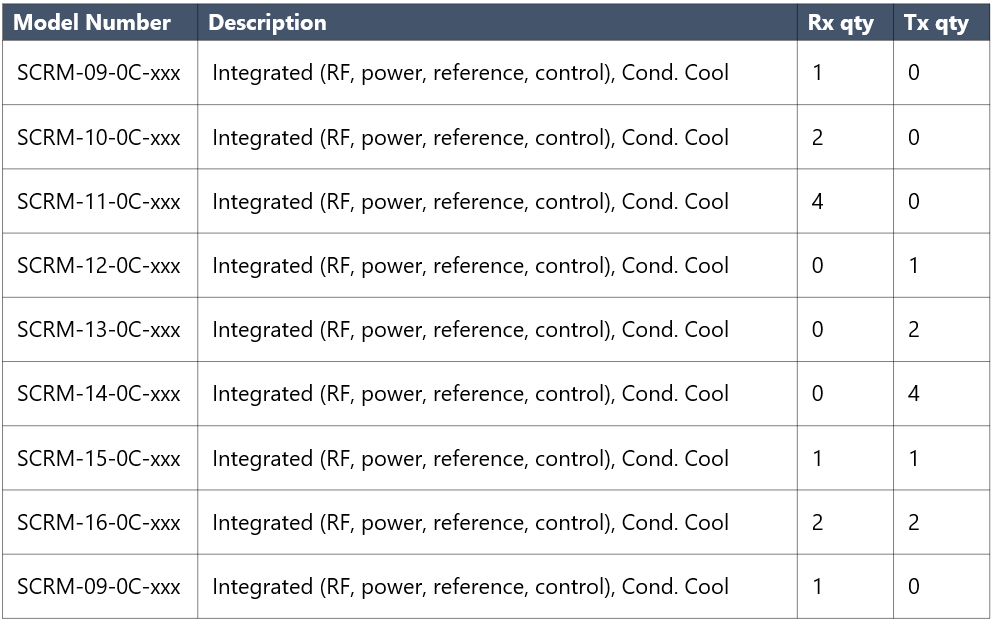RF-on-Mezzanine | Spectrum Control